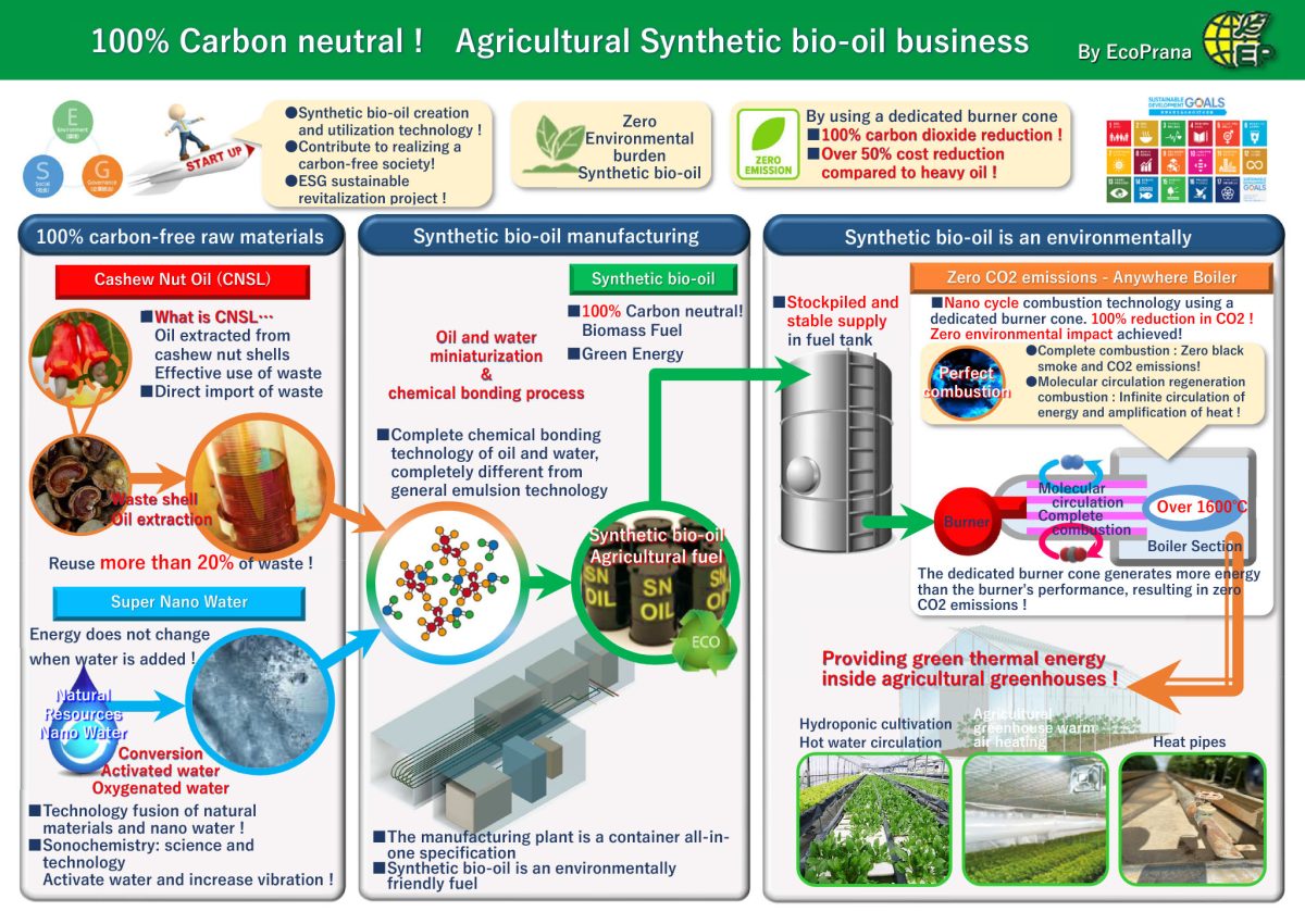 Services – EcoPrana Co.,Ltd